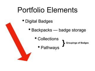 Framework of digital workforce platform | PPTX