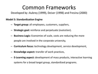 Framework Of E Learning Business Models | PPTX