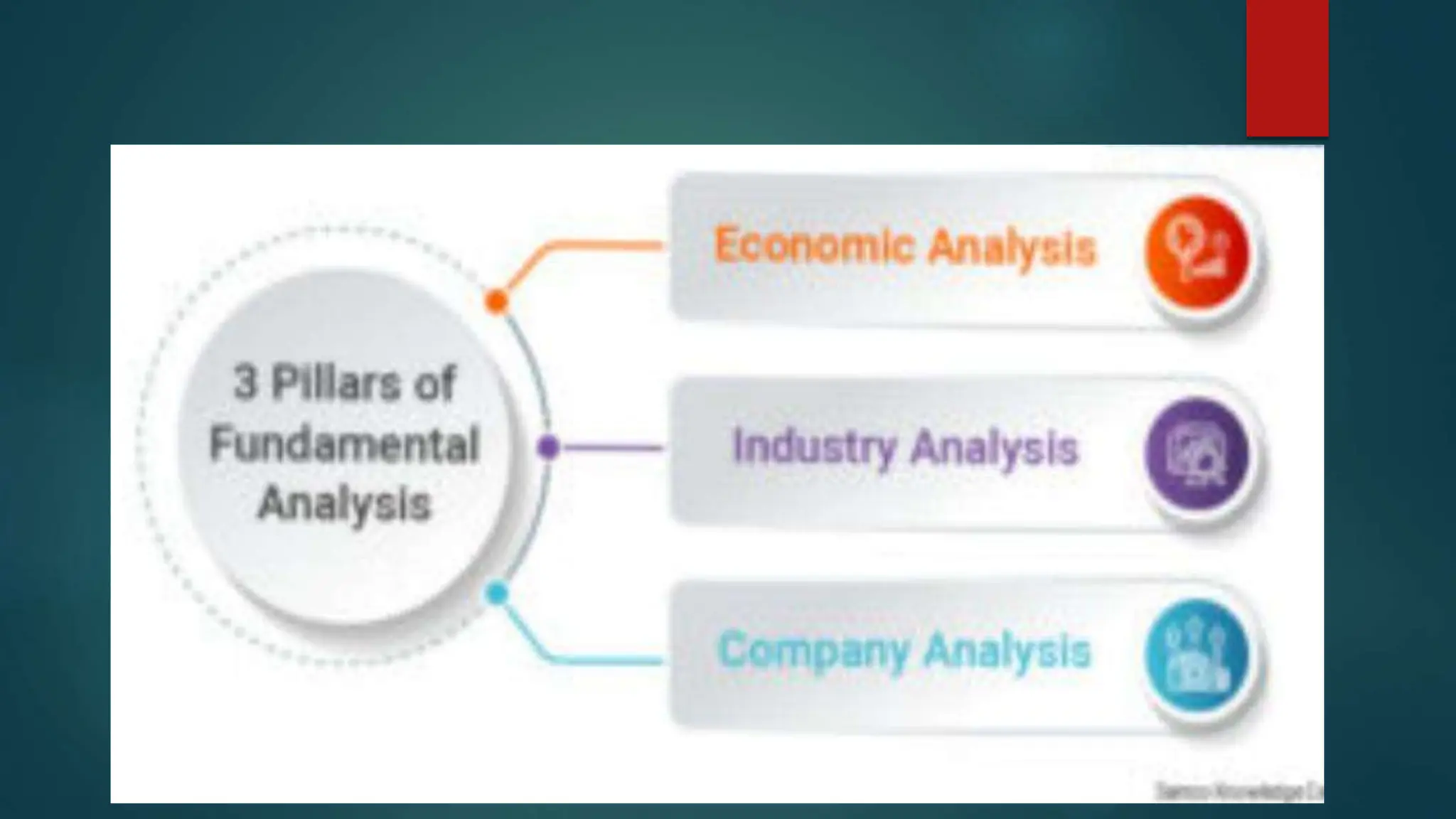 framework of fundamental analysis by SAI I P M PPT.pptx