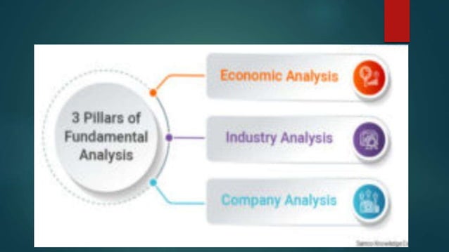 framework of fundamental analysis by SAI I P M PPT.pptx