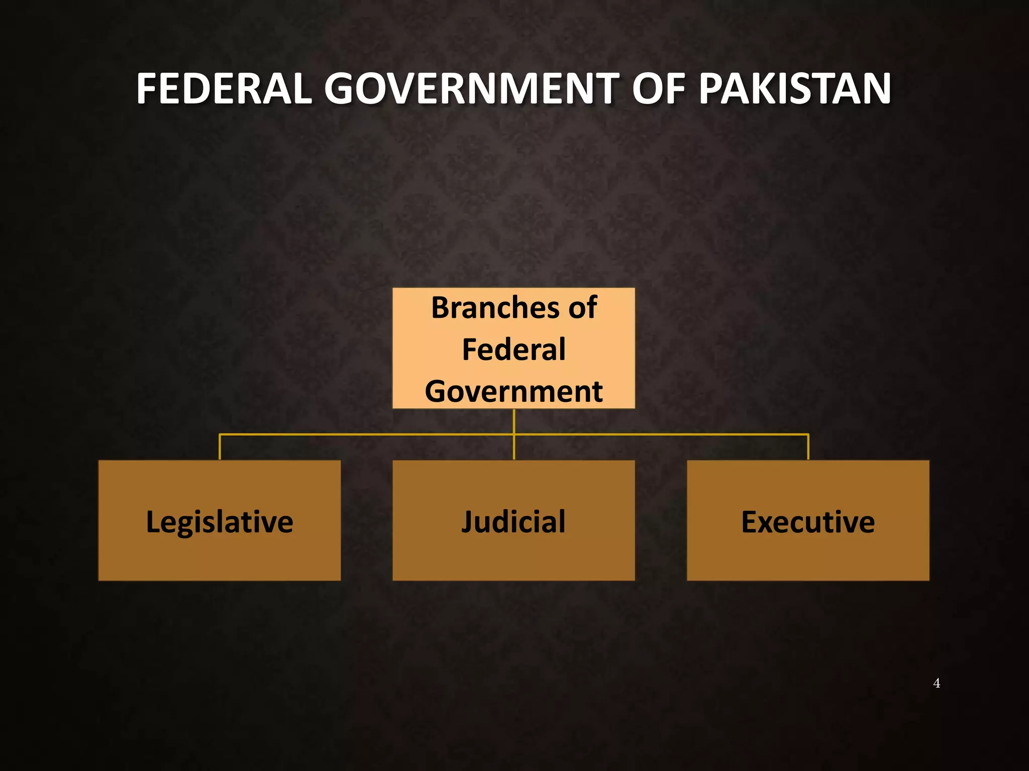 Framework of Government of Pakistan. | PPT