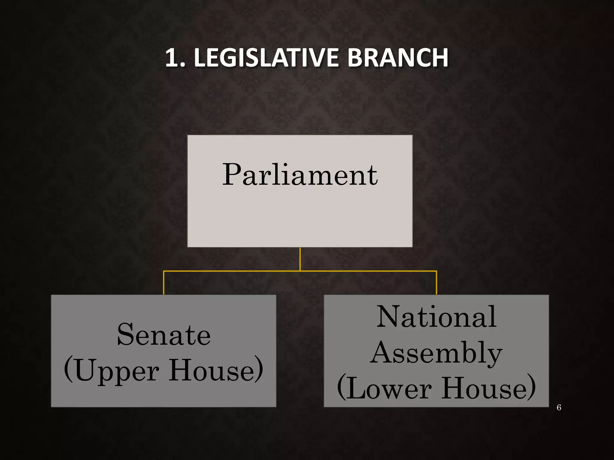Framework of Government of Pakistan. | PPT