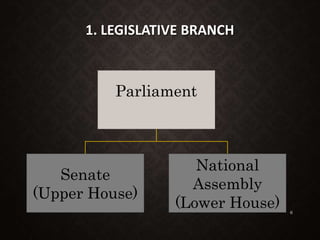 Framework of Government of Pakistan. | PPT