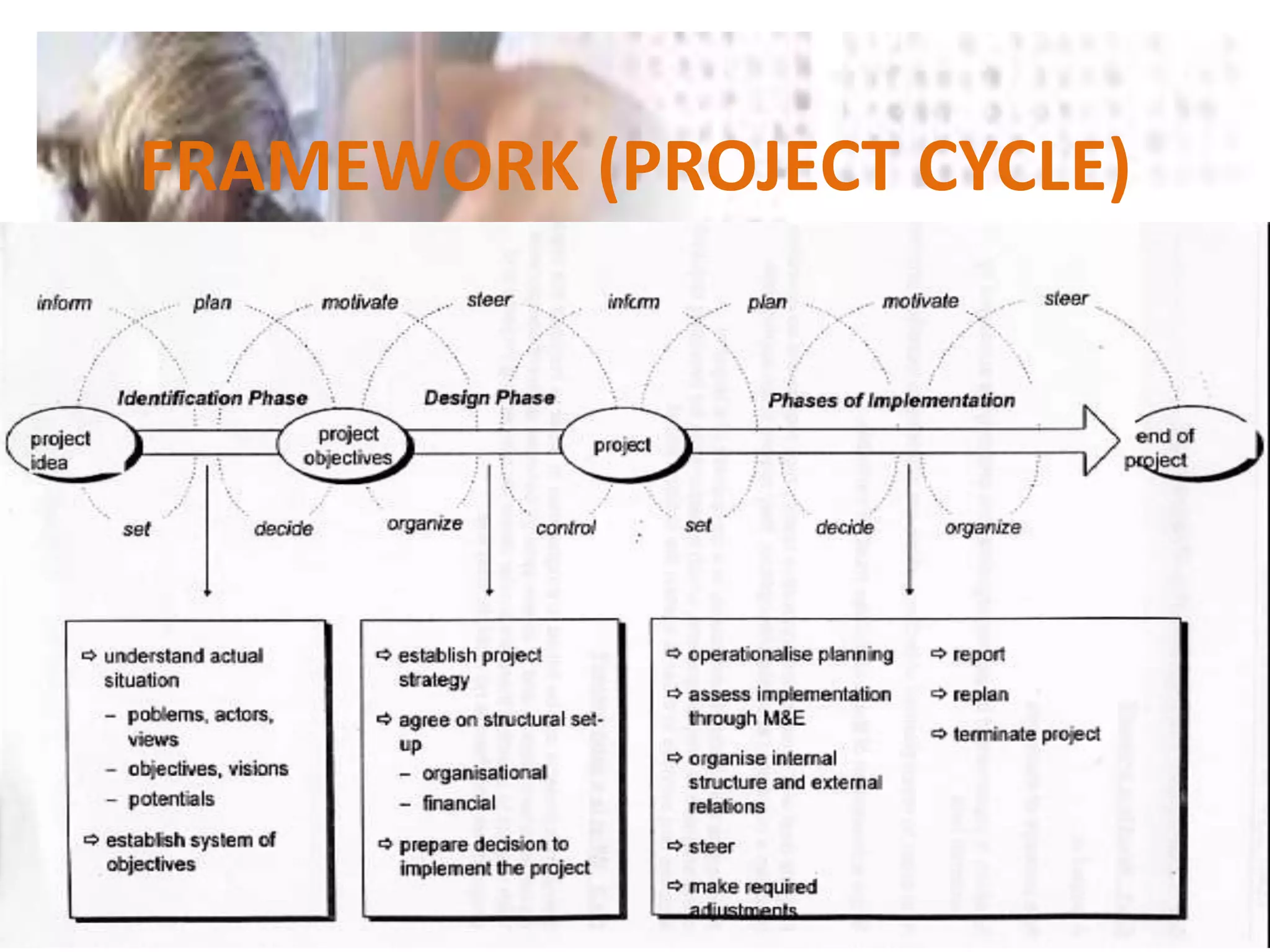 Framework of impact based college extension program | PPTX