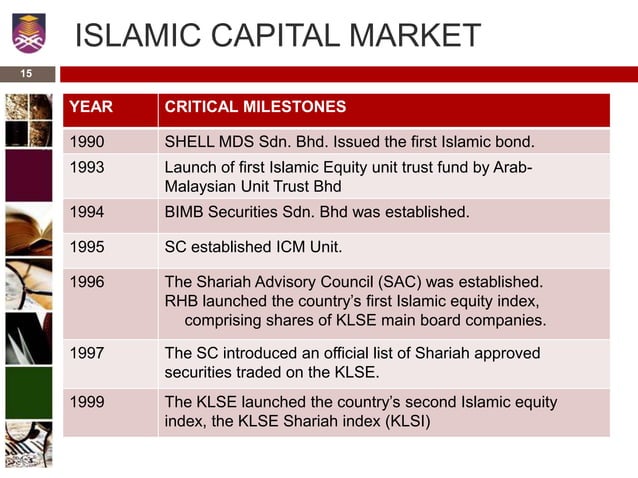 Fundamental of Islamic Banking - Framework of Islamic Financial System ...