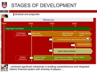 Fundamental of Islamic Banking - Framework of Islamic Financial System ...