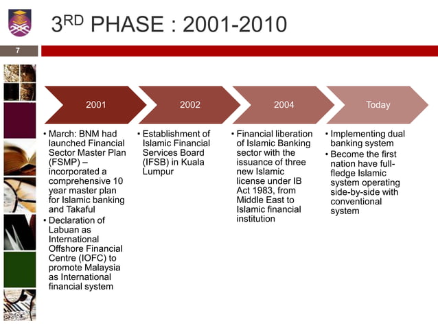 Fundamental of Islamic Banking - Framework of Islamic Financial System ...