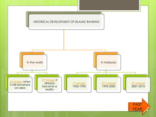Framework of islamic financial system | PPTX