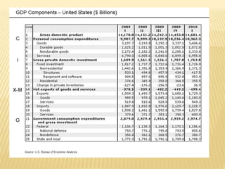 Macro economics ppt | PPTX | Economy | Business and Finance