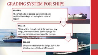 Framework of maritime economics | PPT