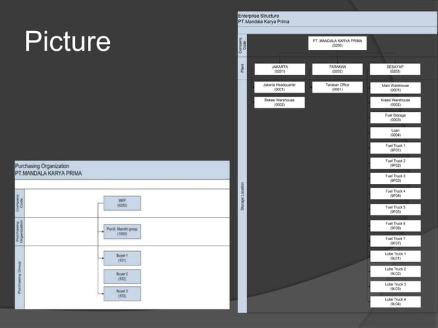 Framework Of Sap Material Management Blueprint | PPTX | Business ...