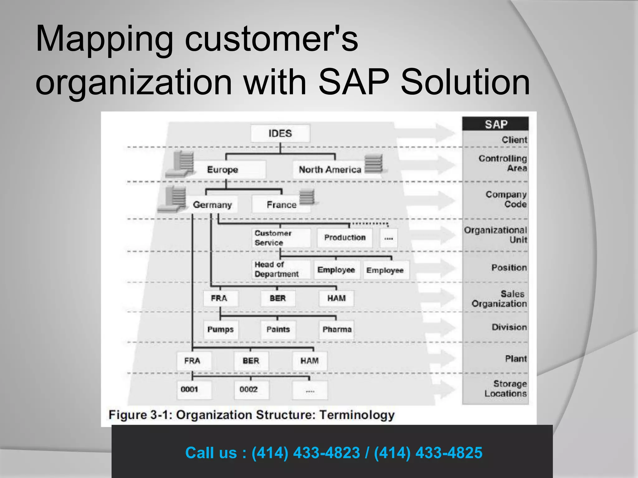 Framework of sap mm blueprint by pennonsoft | PPTX