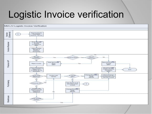 Framework of sap mm blueprint by pennonsoft | PPTX | Logistics | Business