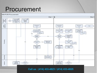 Framework of sap mm blueprint by pennonsoft | PPTX