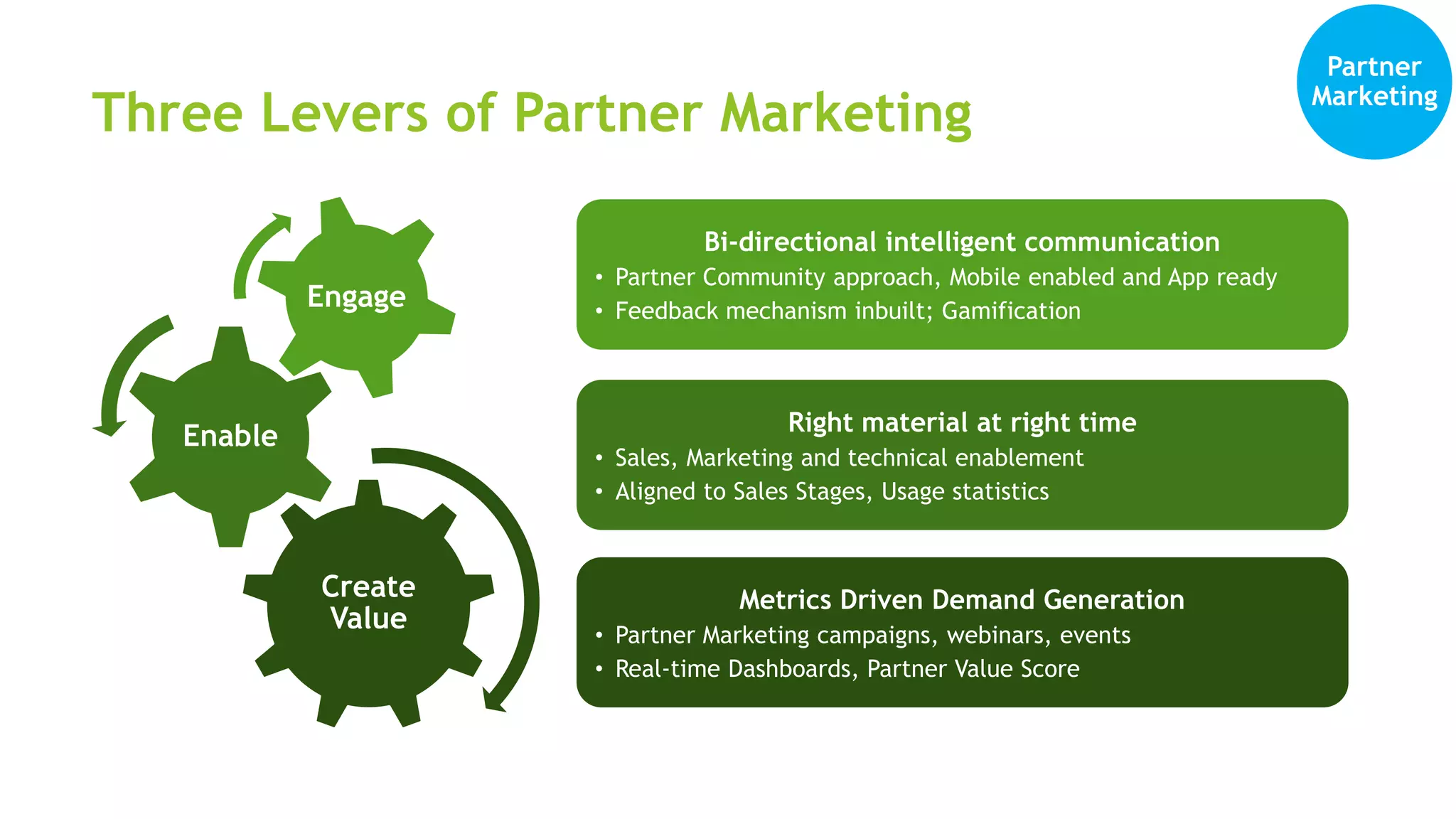 Framework partner ecosystem summary_v sharma_2018 | PDF