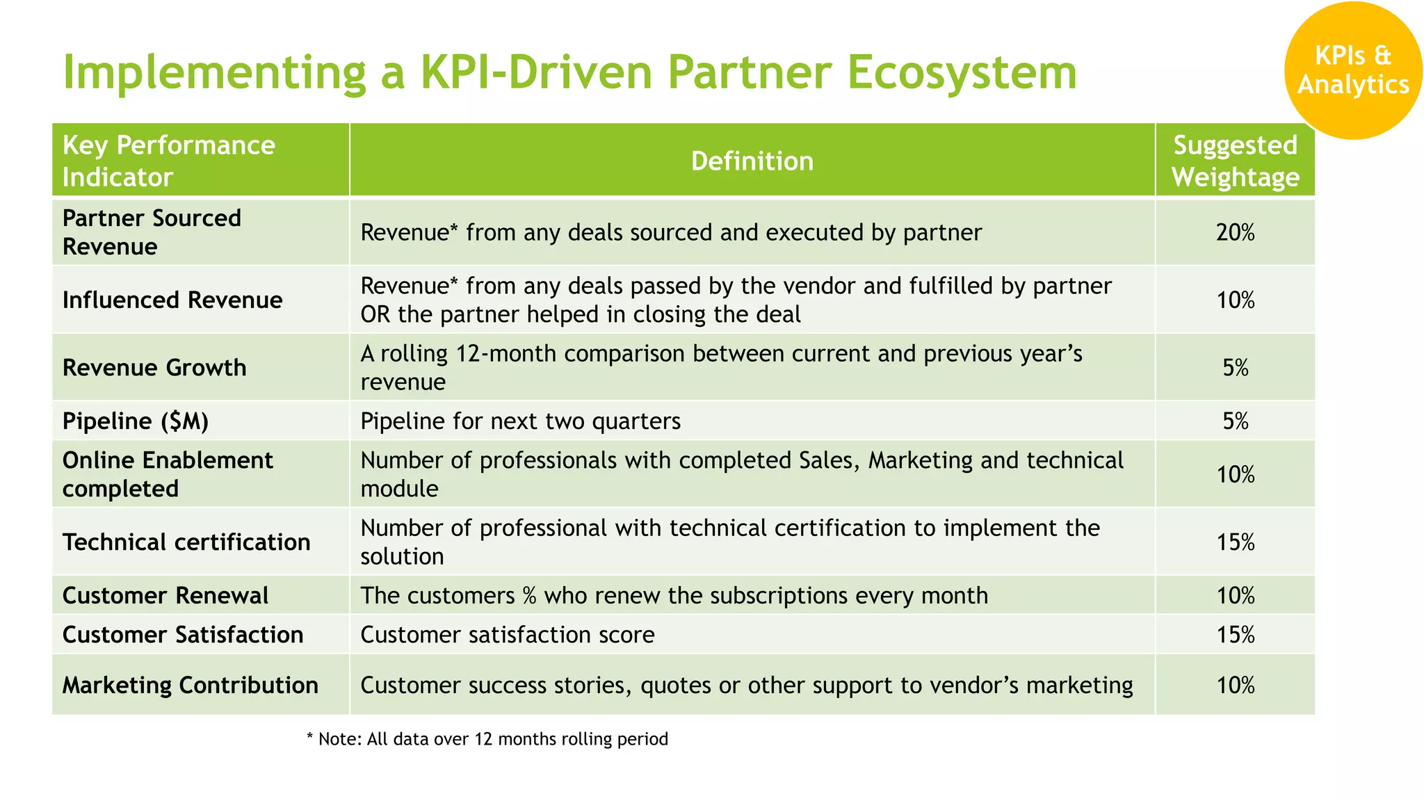 Framework partner ecosystem summary_v sharma_2018 | PDF