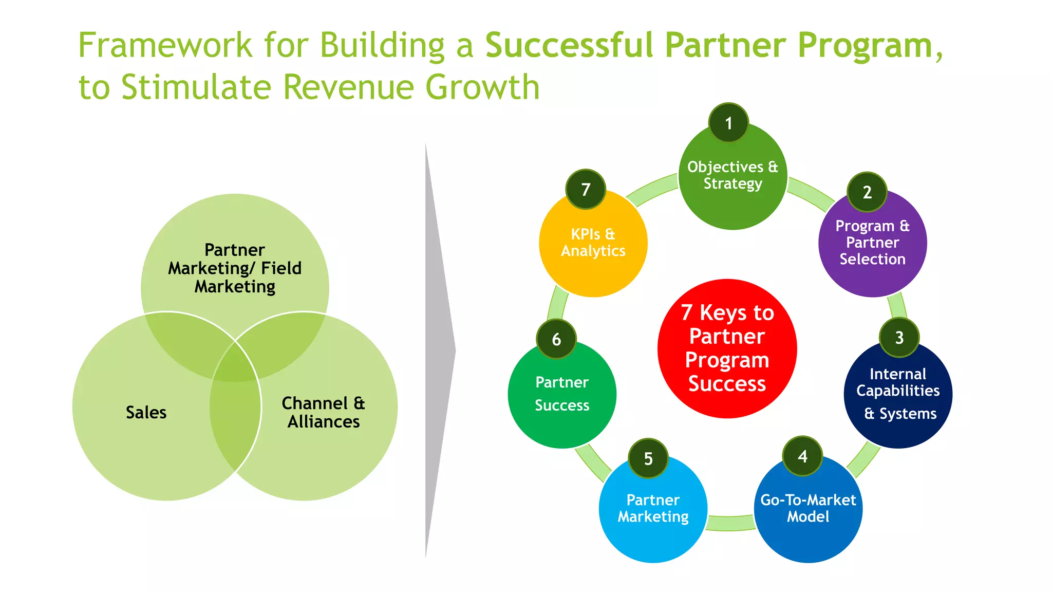 Framework partner ecosystem summary_v sharma_2018 | PDF
