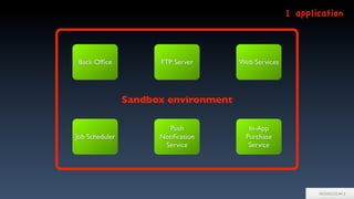 "Framework Principal" pattern | PDF