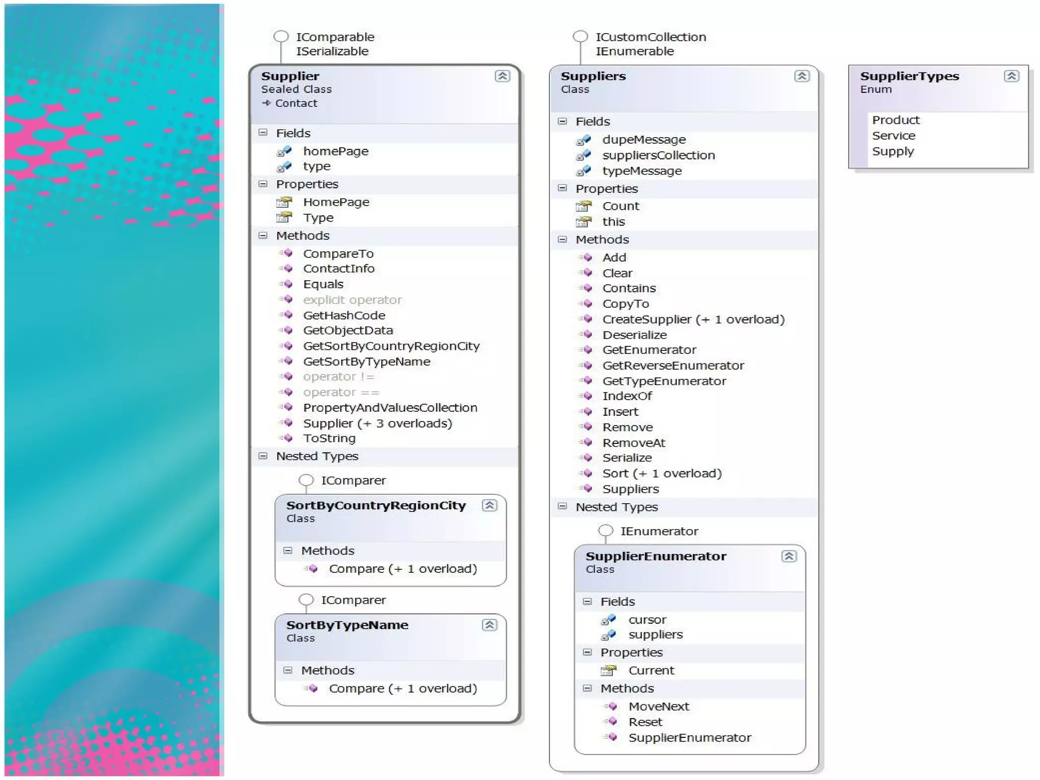 .NET Framework Projet with C# | PPT