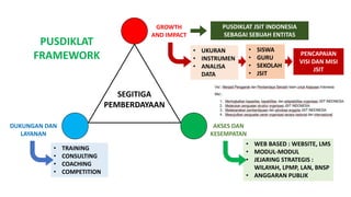 FRAMEWORK PUSDIKLAT JSIT INDONESIA.pptx