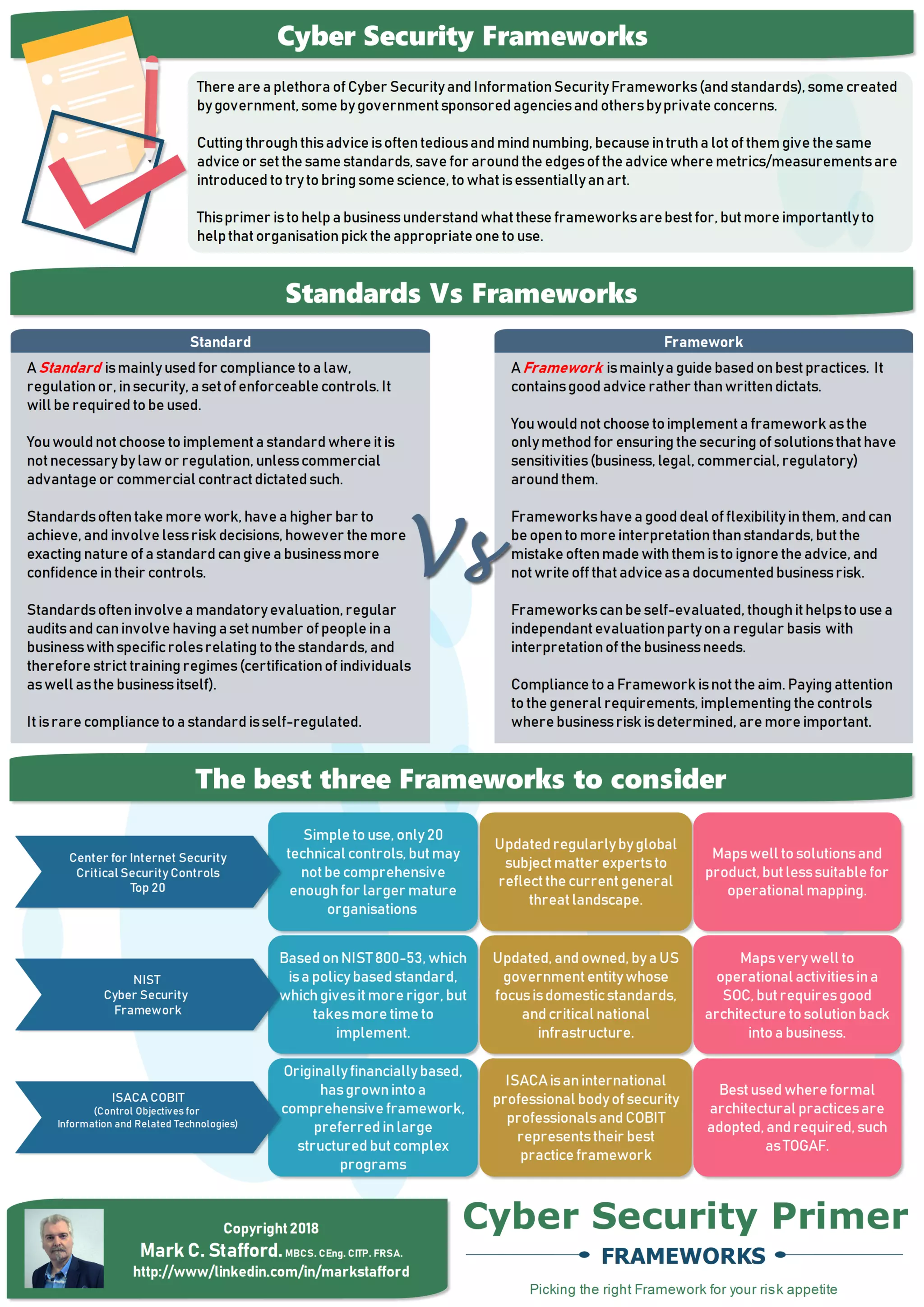 Cyber Security Primer - Frameworks | PDF