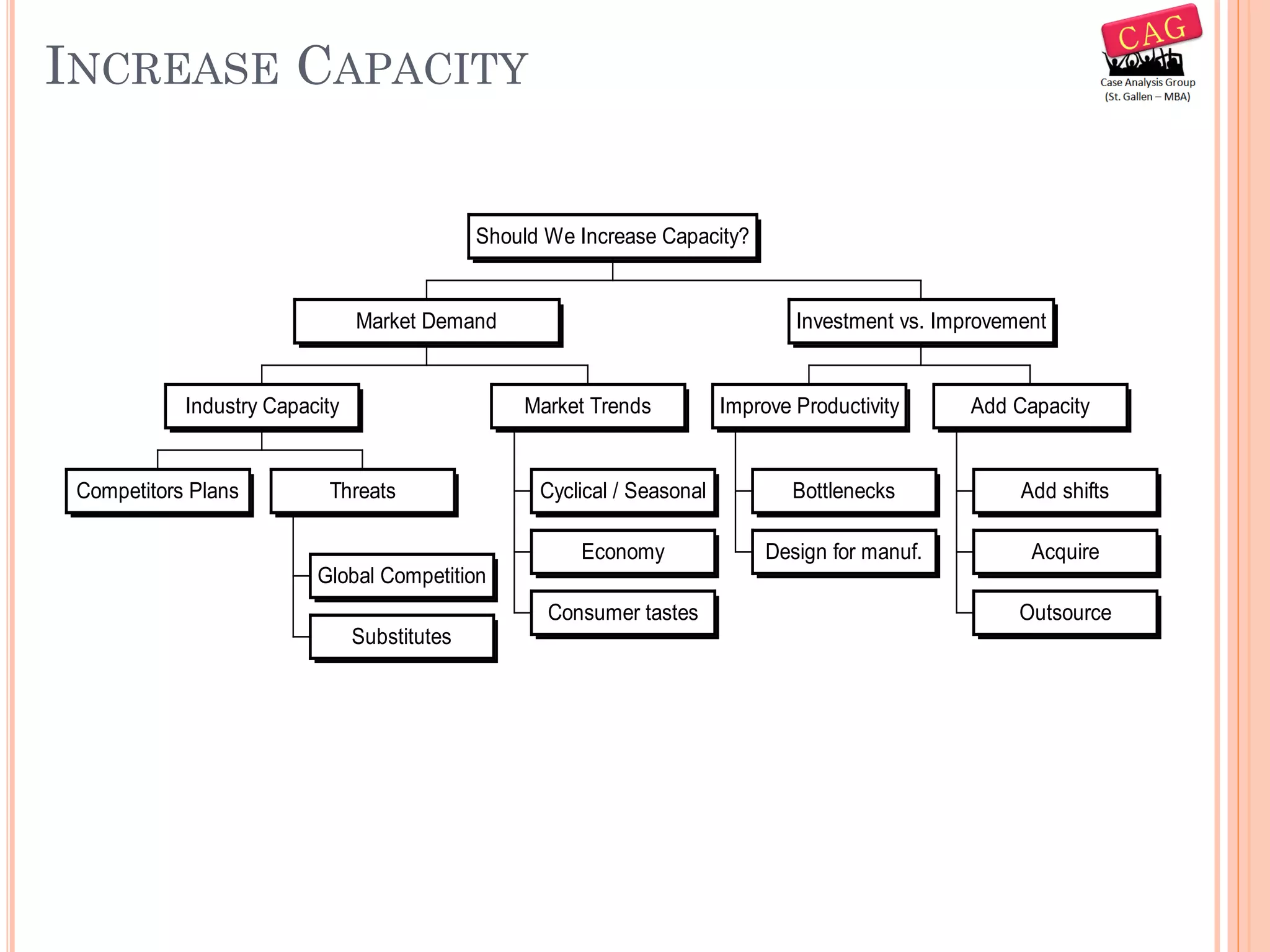 Consulting Frameworks - A Reference | PDF