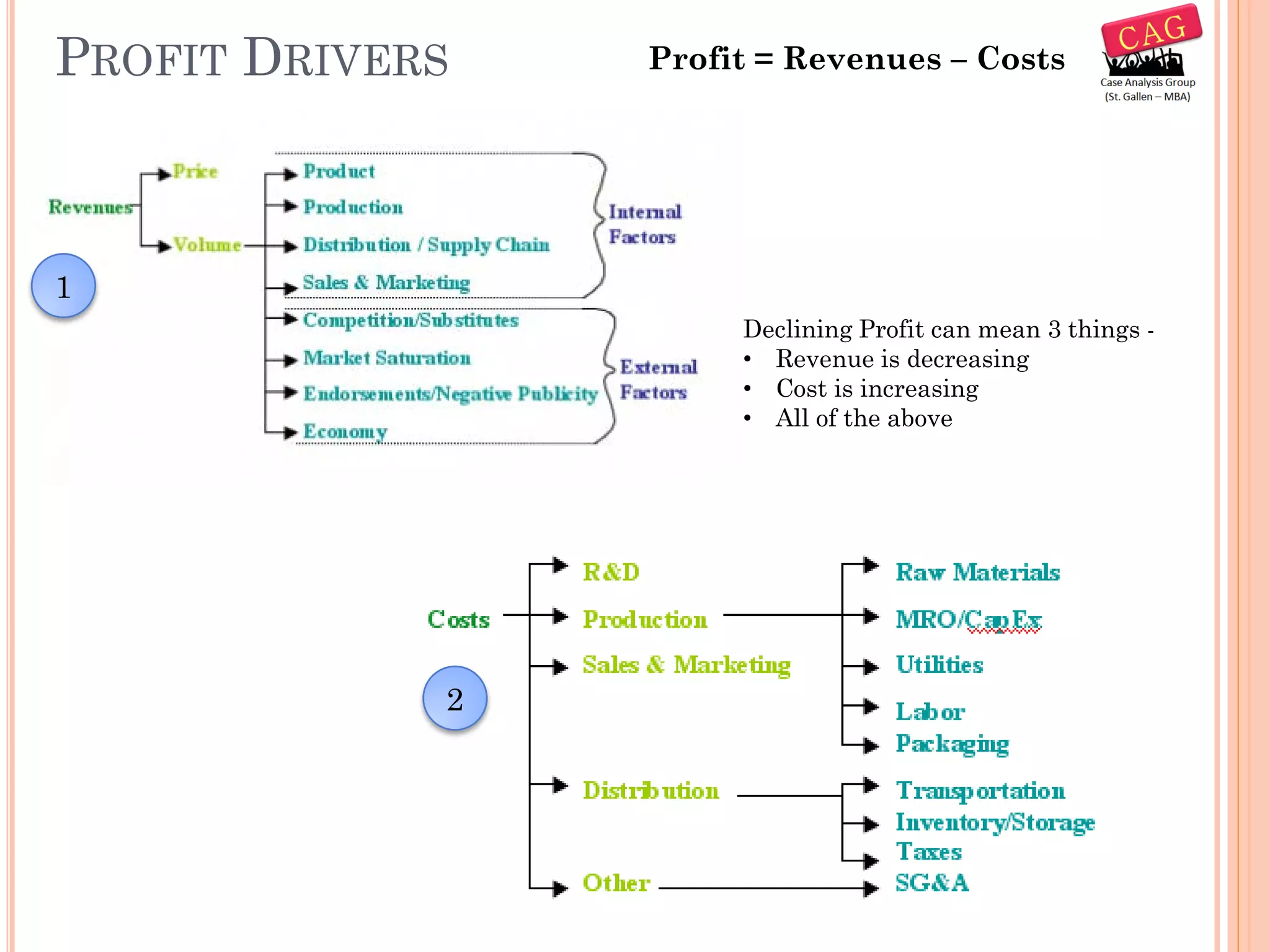 Consulting Frameworks - A Reference | PDF