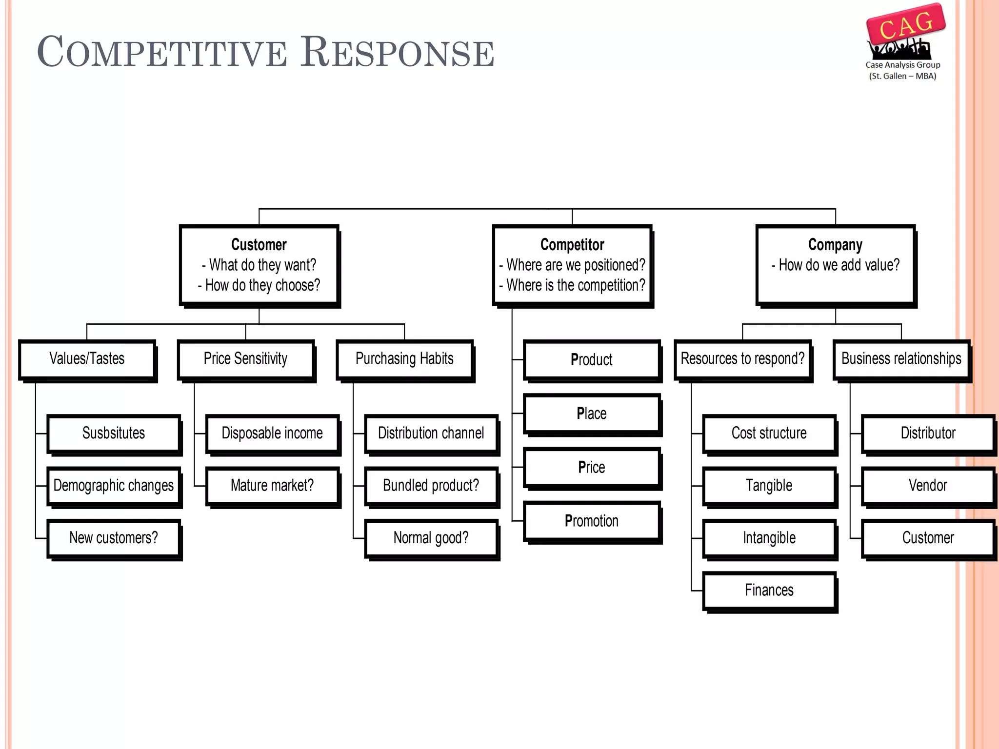 Consulting Frameworks - A Reference | PDF