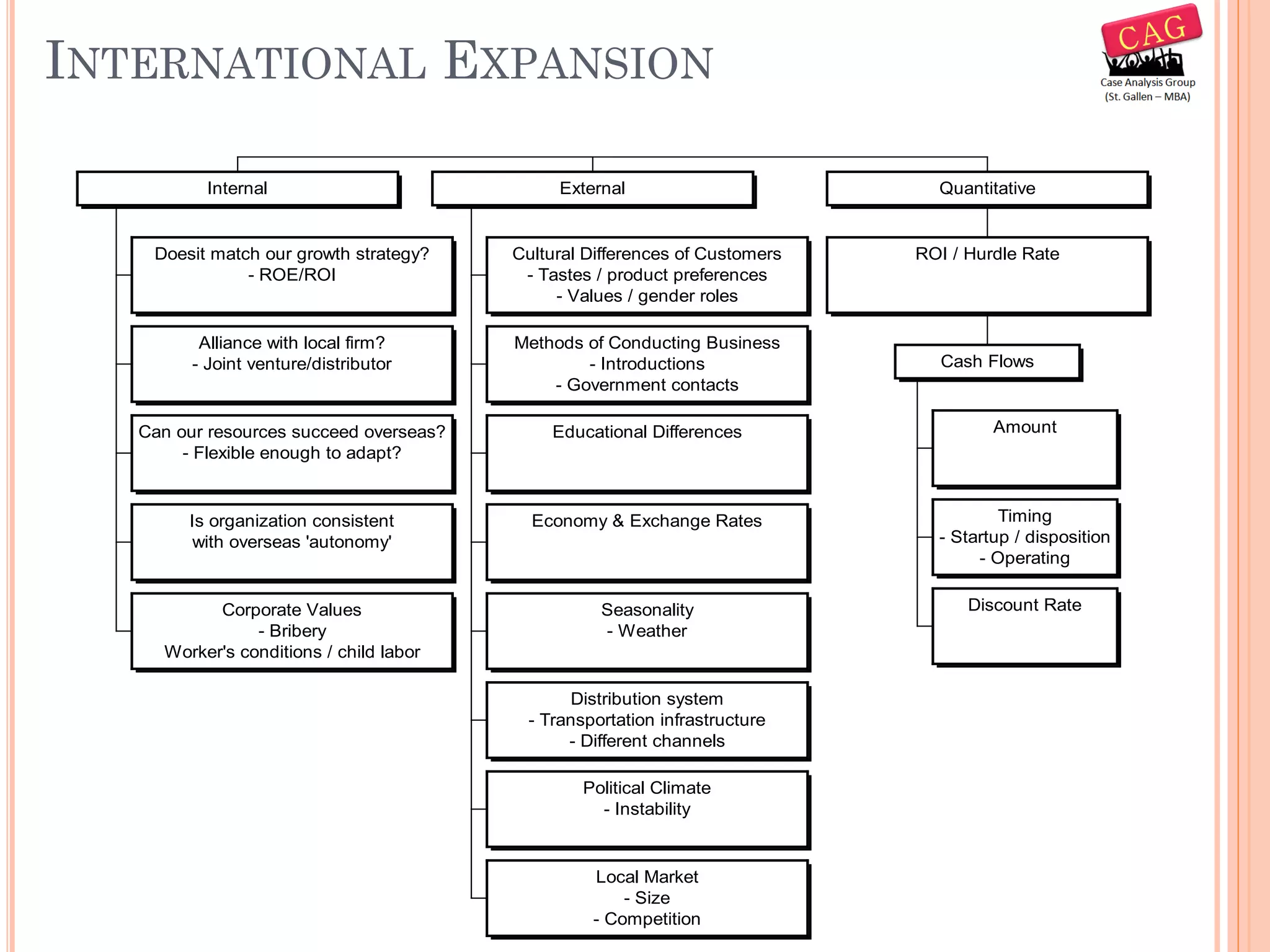 Consulting Frameworks - A Reference | PDF