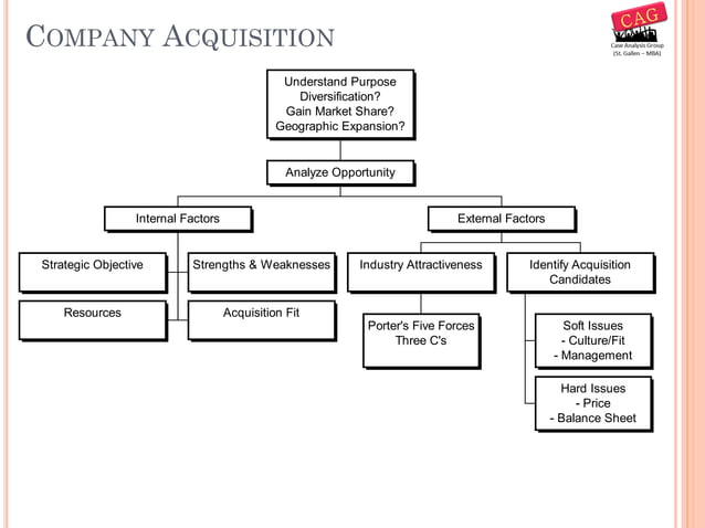 Consulting Frameworks - A Reference | PPT