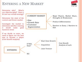 Consulting Frameworks - A Reference | PPT