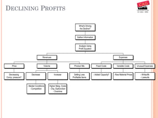 Consulting Frameworks - A Reference | PDF