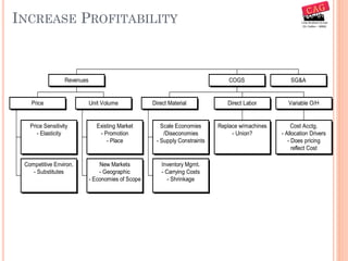 Consulting Frameworks - A Reference | PPT