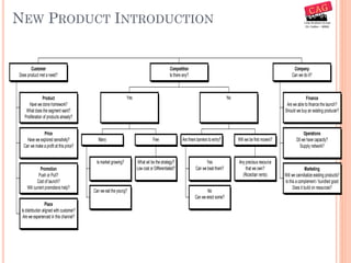 Consulting Frameworks - A Reference | PDF