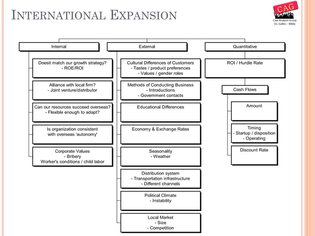 Consulting Frameworks - A Reference | PPT