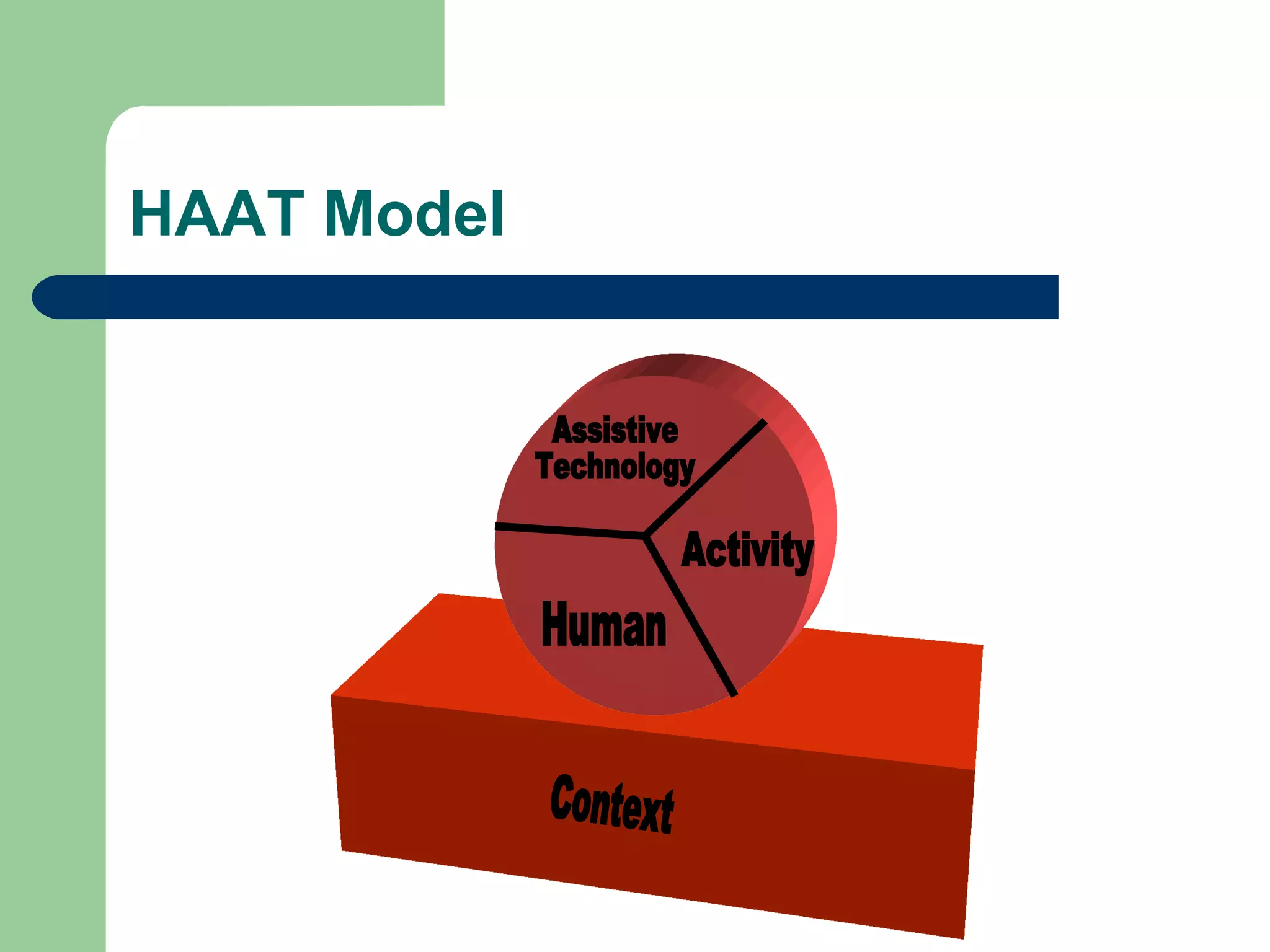 AT Frameworks: The HAAT Model | PPT