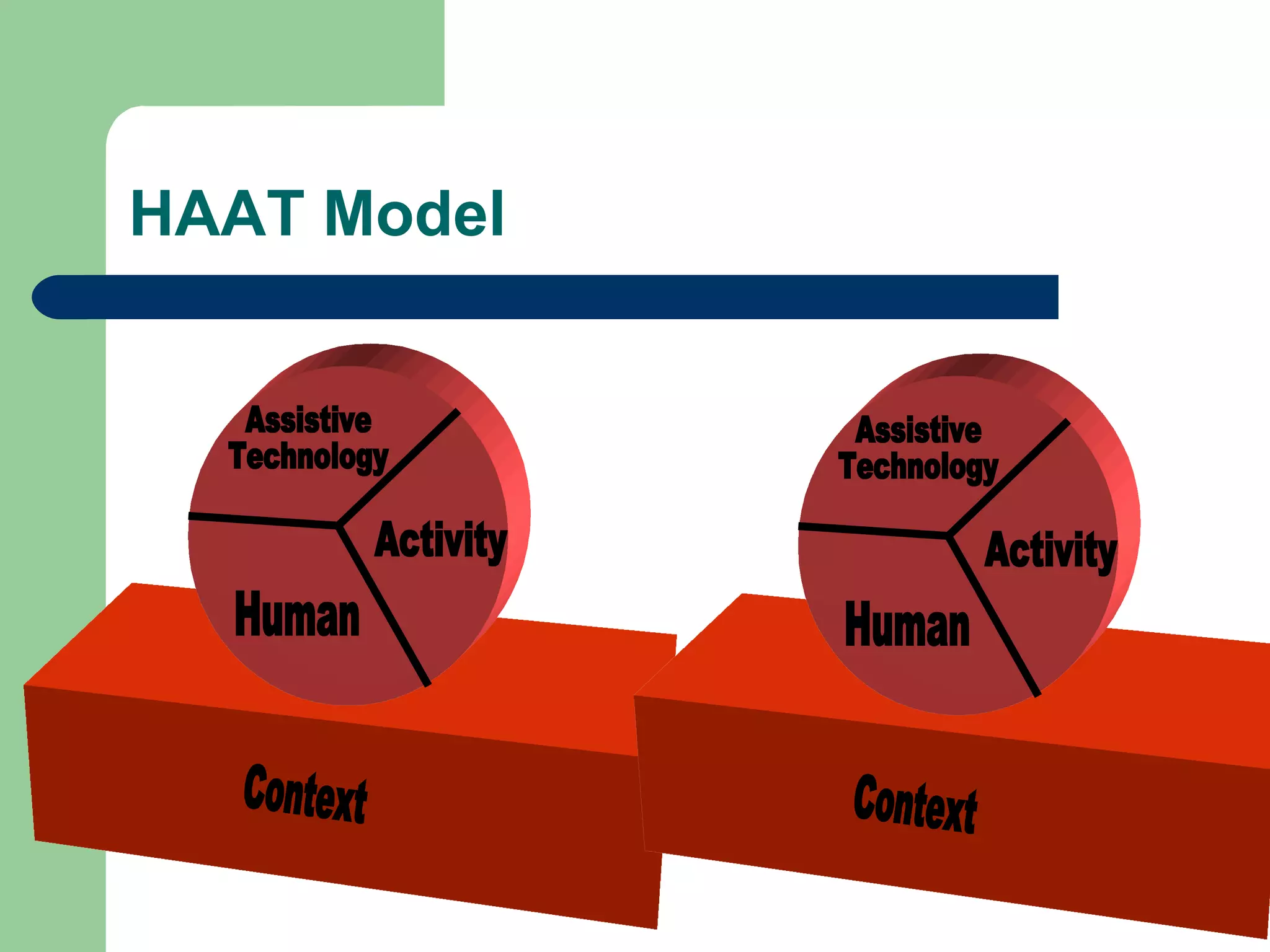 AT Frameworks: The HAAT Model | PPT