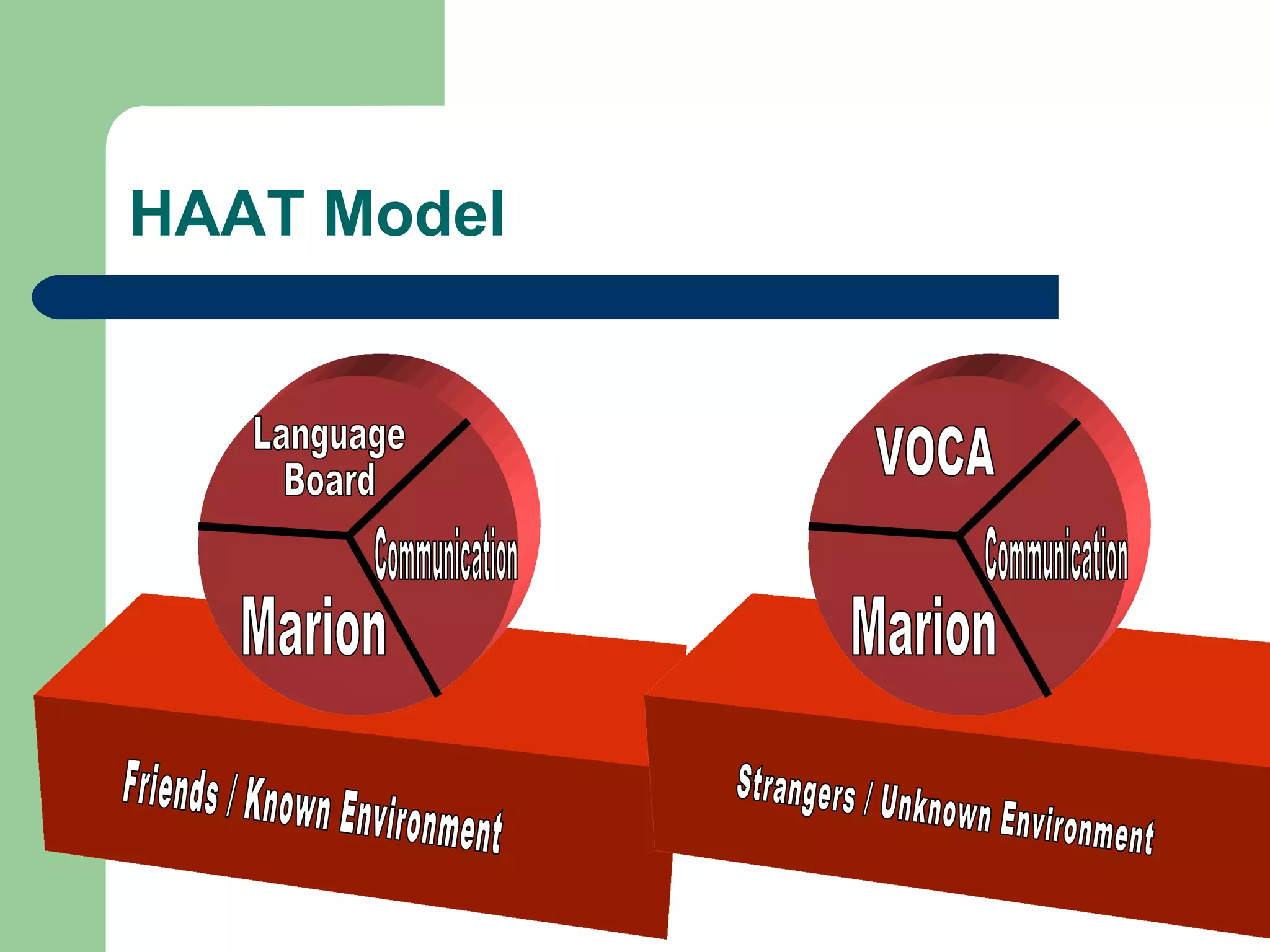 AT Frameworks: The HAAT Model | PPT