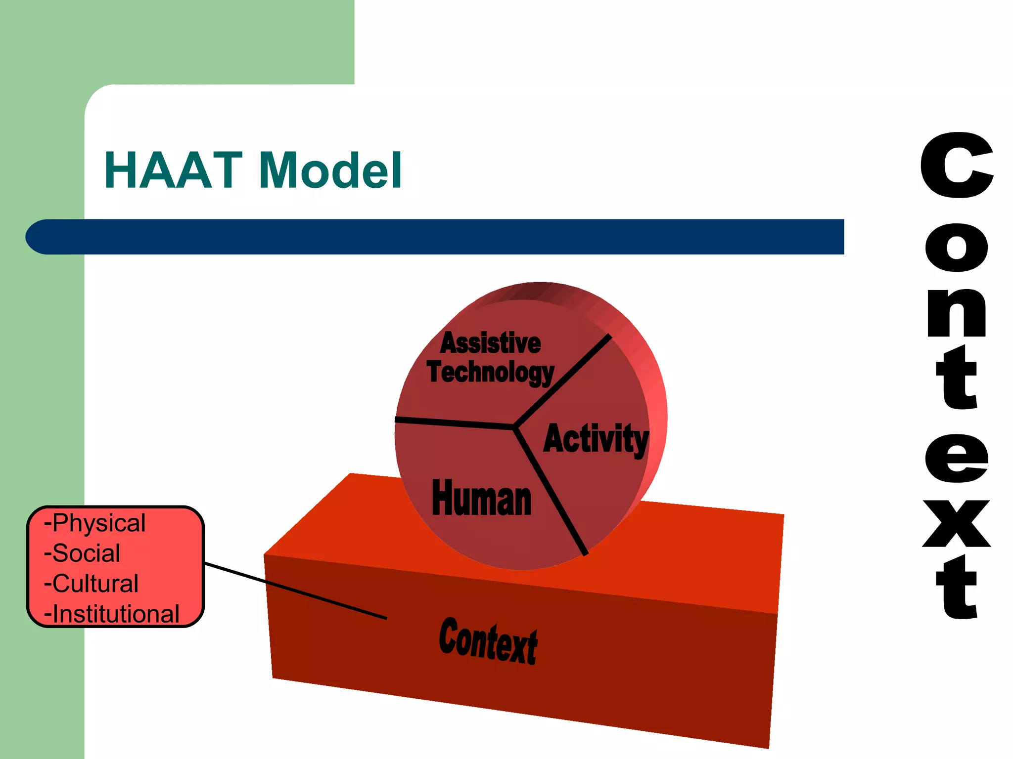 AT Frameworks: The HAAT Model | PPT