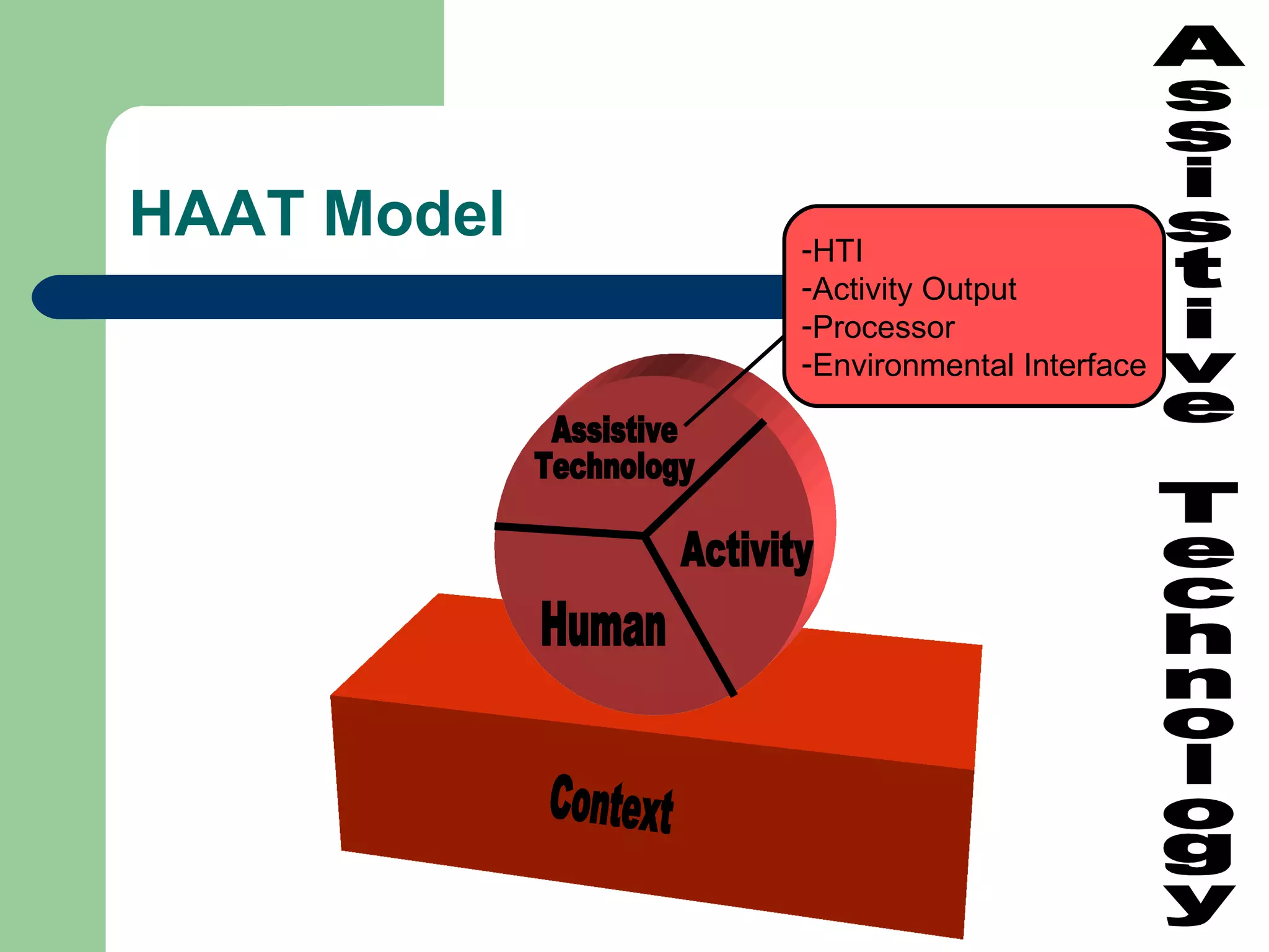 AT Frameworks: The HAAT Model | PPT