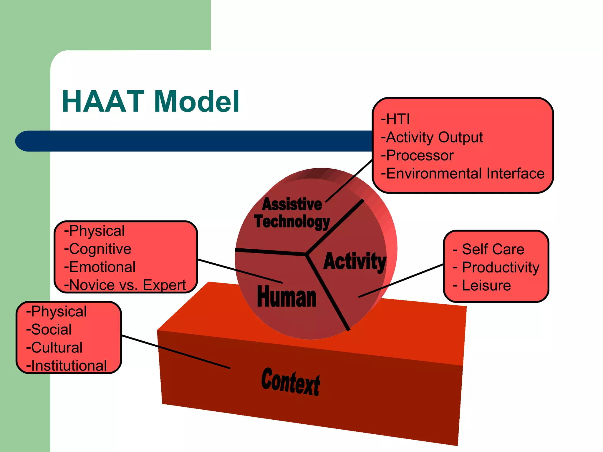 AT Frameworks: The HAAT Model | PPT