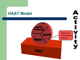 AT Frameworks: The HAAT Model | PPT