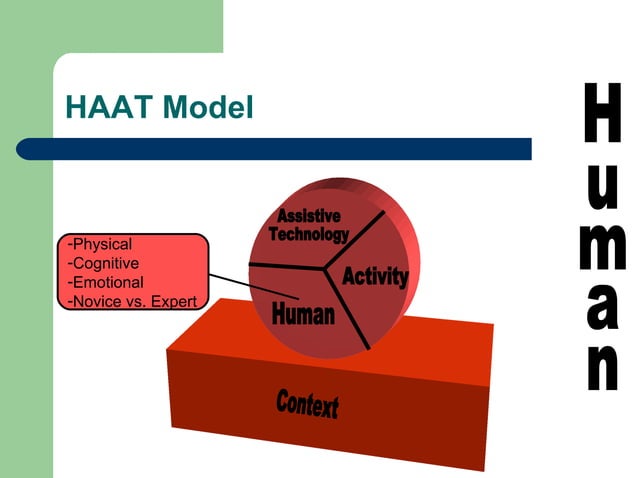 AT Frameworks: The HAAT Model | PPT | Internet for Beginners | Internet