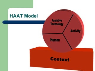 AT Frameworks: The HAAT Model | PPT