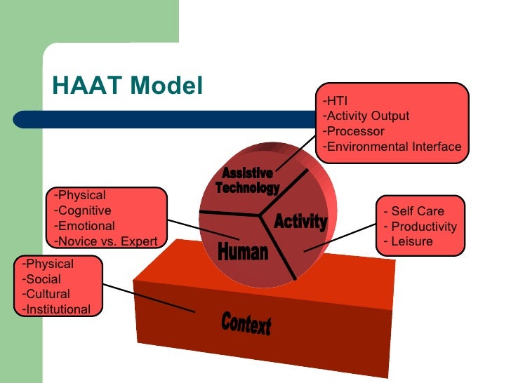AT Frameworks: The HAAT Model