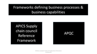Frameworks and development of supply chain information architecture | PPT