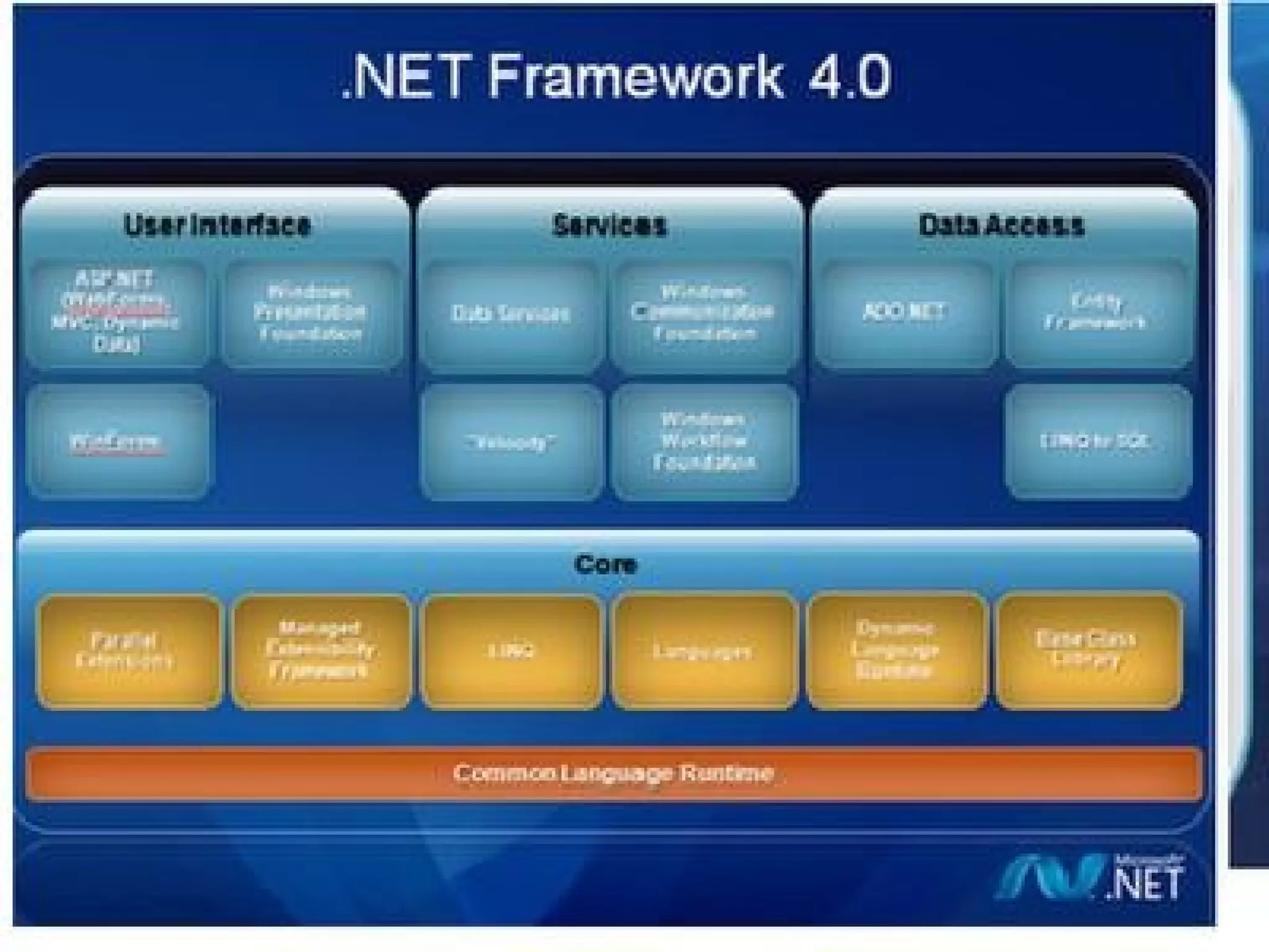 Frameworks for .net