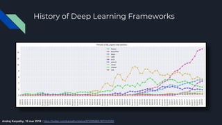 Open-Source Frameworks for Deep Learning: an Overview | PPT