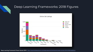 Open-Source Frameworks for Deep Learning: an Overview | PPT