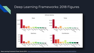 Open-Source Frameworks for Deep Learning: an Overview | PPT